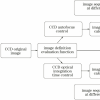 Unstructured Abstract (PDF) Semantic Annotation of Unstructured Documents Using Concepts ...