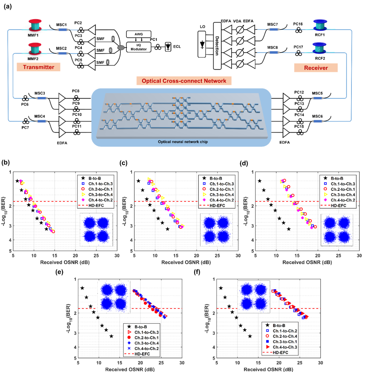 封面 | 光神经网络芯片：赋能异构OAM光纤的智能交叉连接 | 新光学 -- 中国光学期刊网