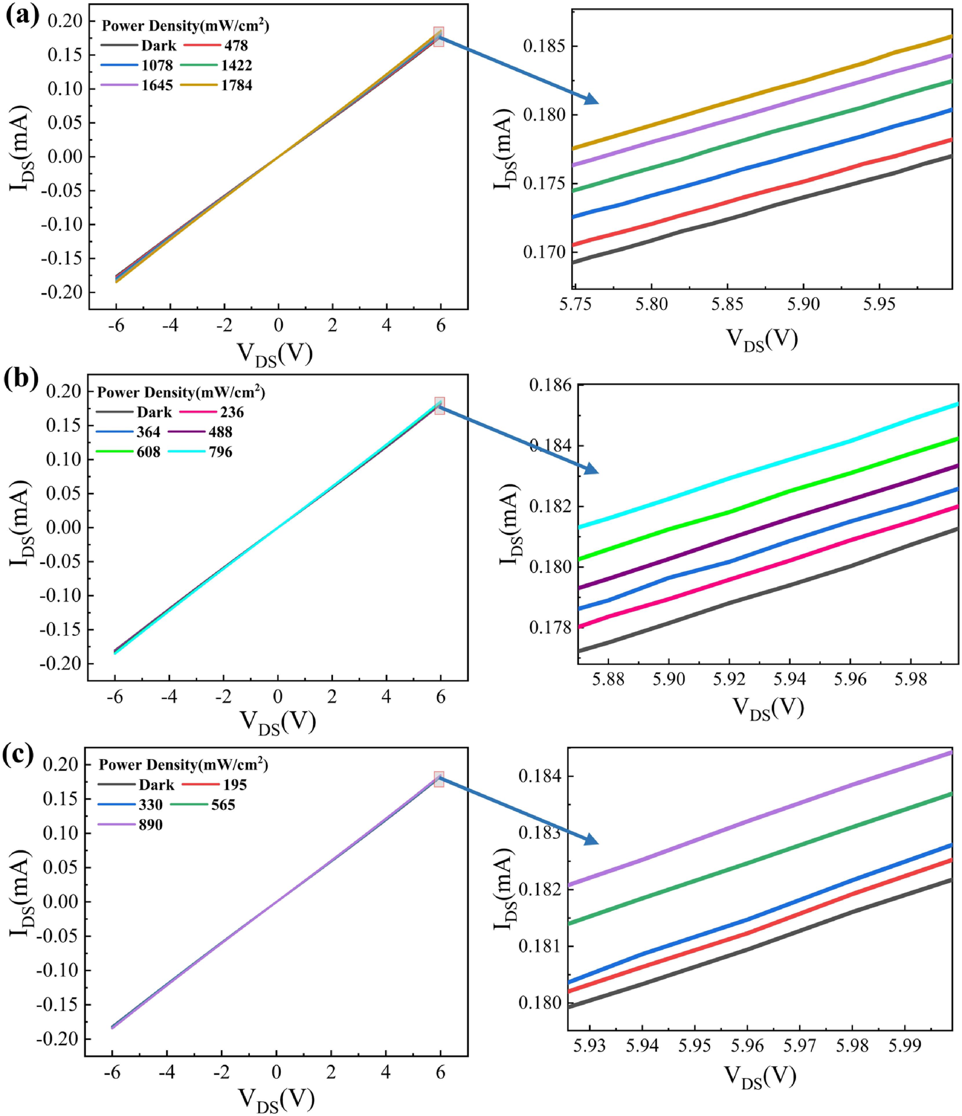 PtTe2 thin film photodetectors with positive photoconductivity under UV ...
