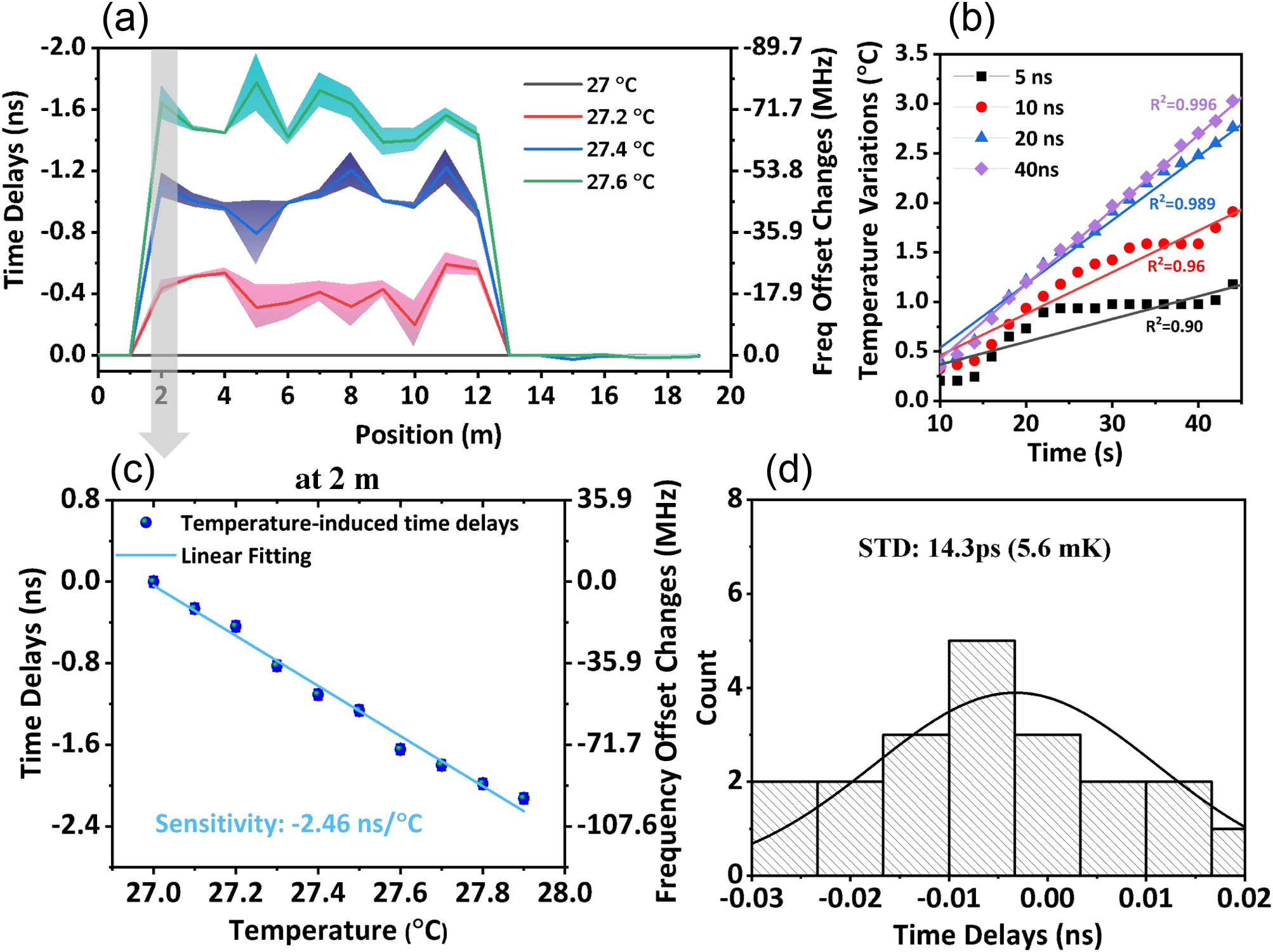 Distributed phase-matching measurement for dynamic strain and ...