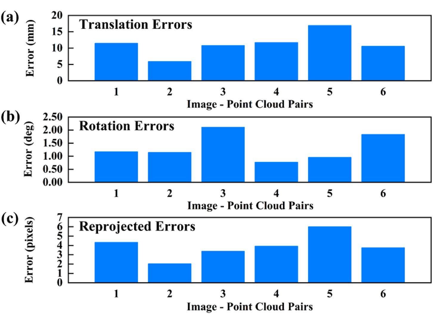 Target-adaptive optical phased array lidar | Photonics Research -- 中国光学期刊网